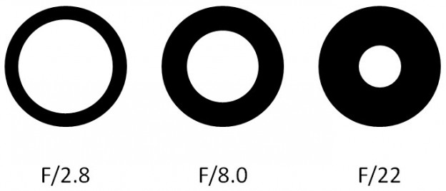 How Does Lens Diffraction Come In To The Picture Caught In Pixels