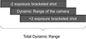 Understanding HDR part II – The Dynamic Range – Caught In Pixels